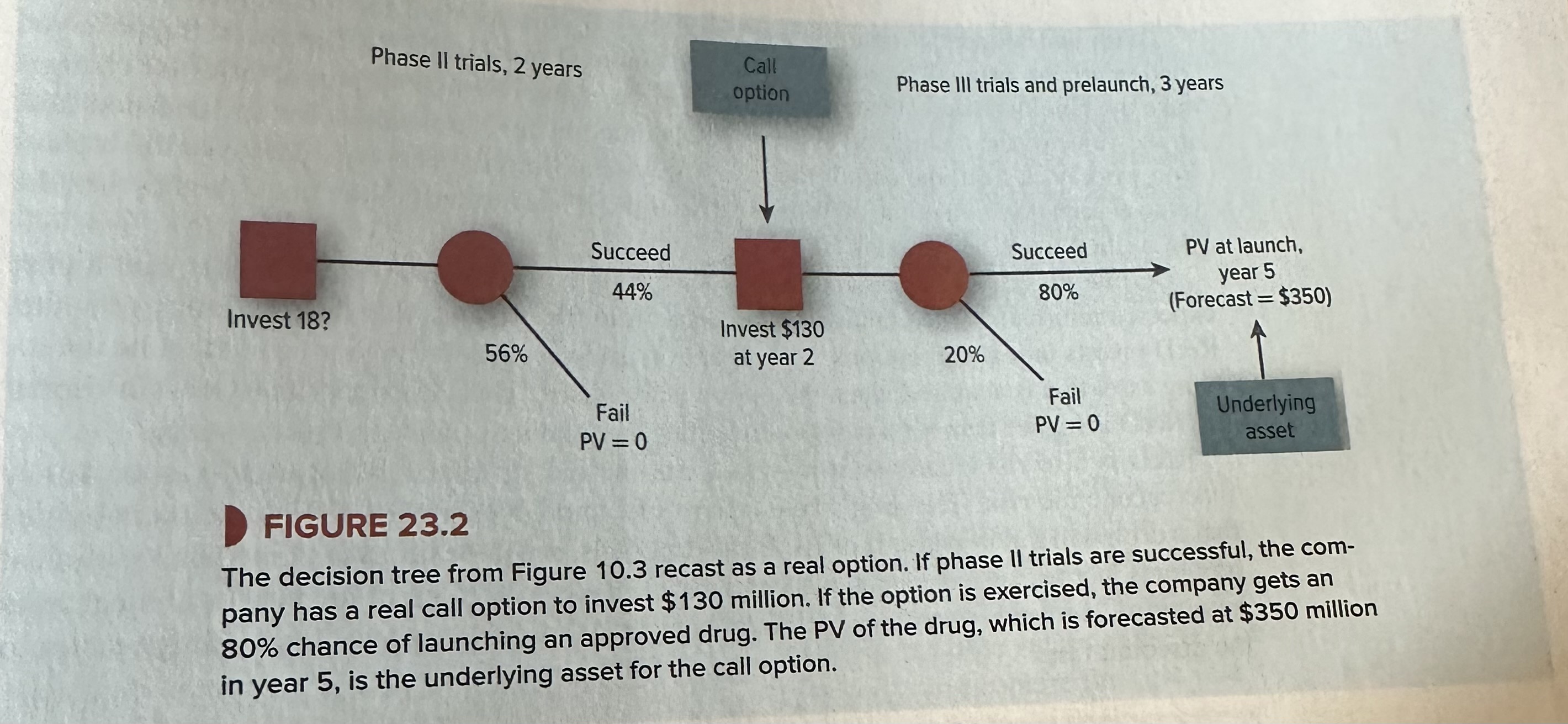 Construct a sensitivity analysis of the value of the | Chegg.com
