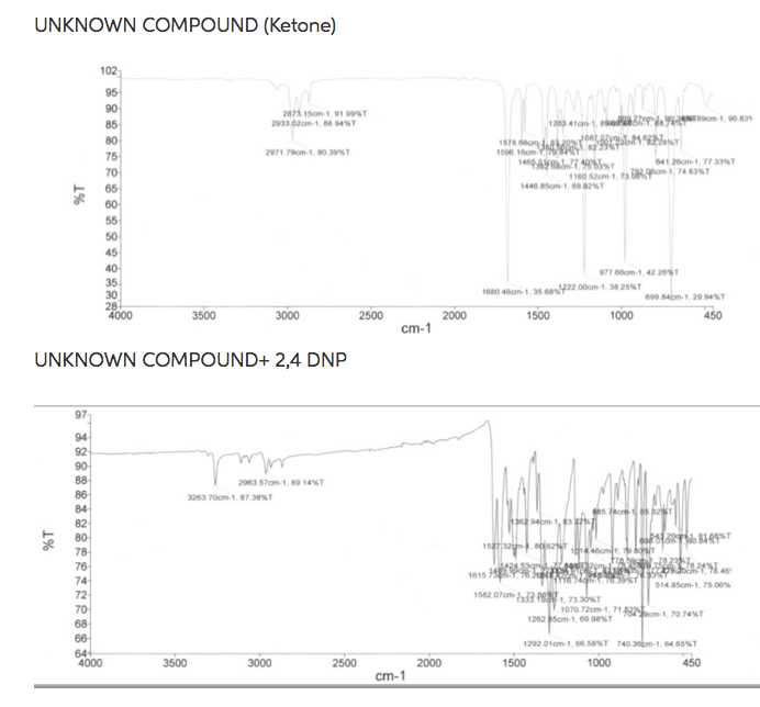 Solved I have to determine the best ketone from the list | Chegg.com