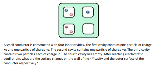 Solved A small conductor is constructed with four inner | Chegg.com