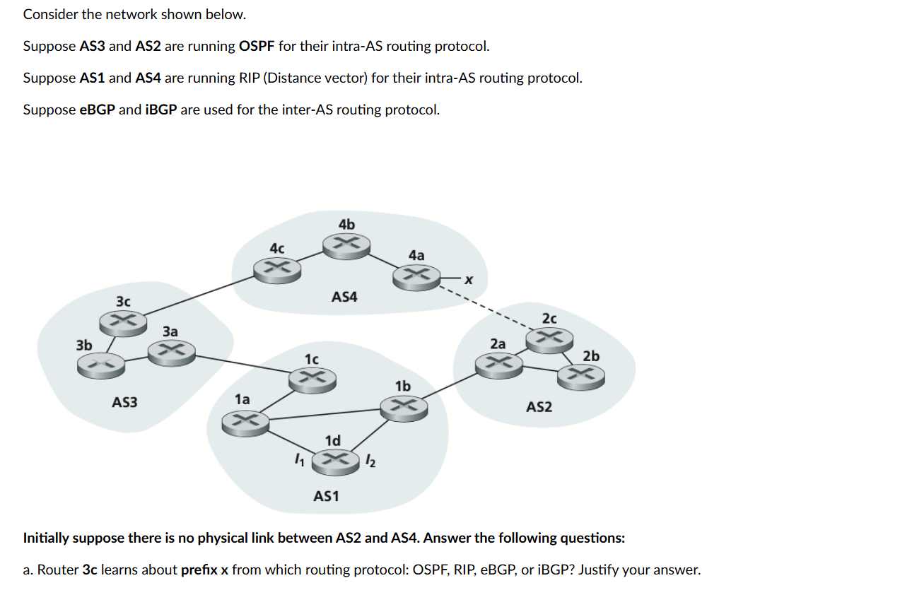 Solved Consider the network shown below.Suppose AS3 ﻿and AS2 | Chegg.com