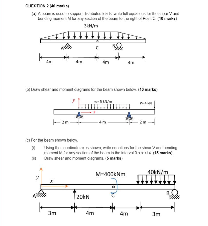Solved QUESTION 2 (40 marks) (a) A beam is used to support | Chegg.com