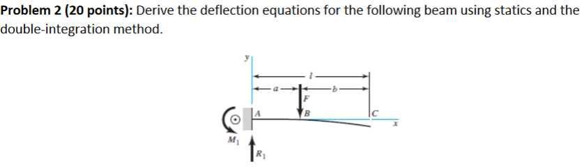 Solved Derive the deflection equations for the following | Chegg.com