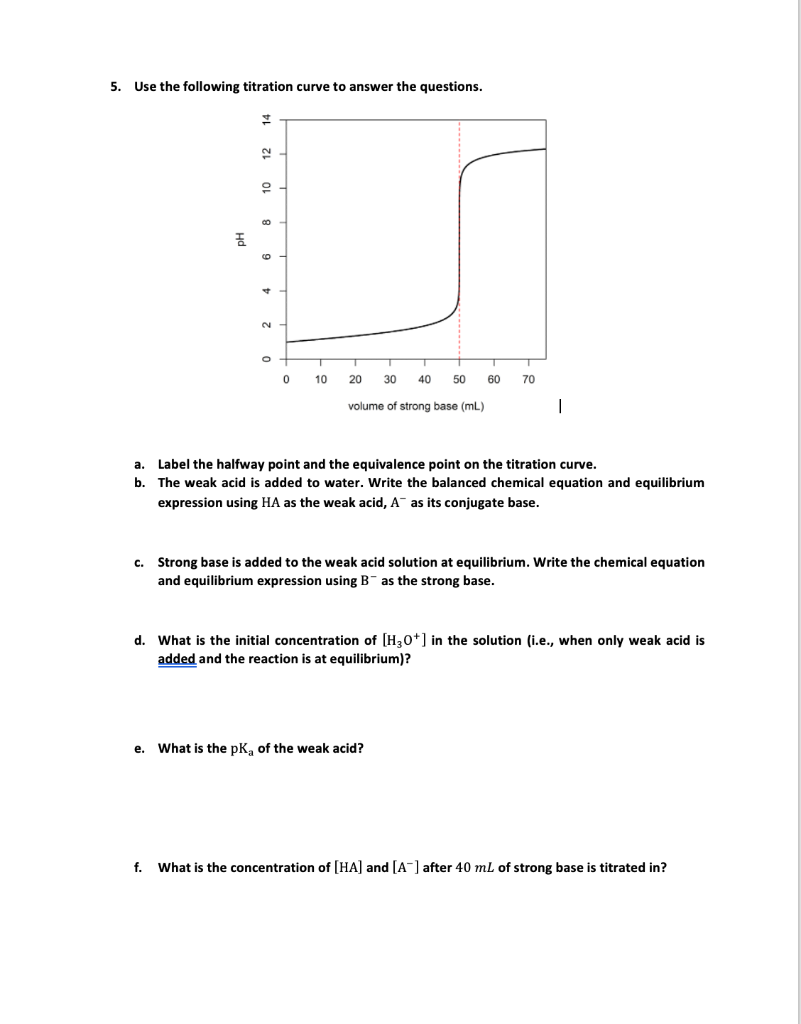 Solved 5. Use the following titration curve to answer the | Chegg.com