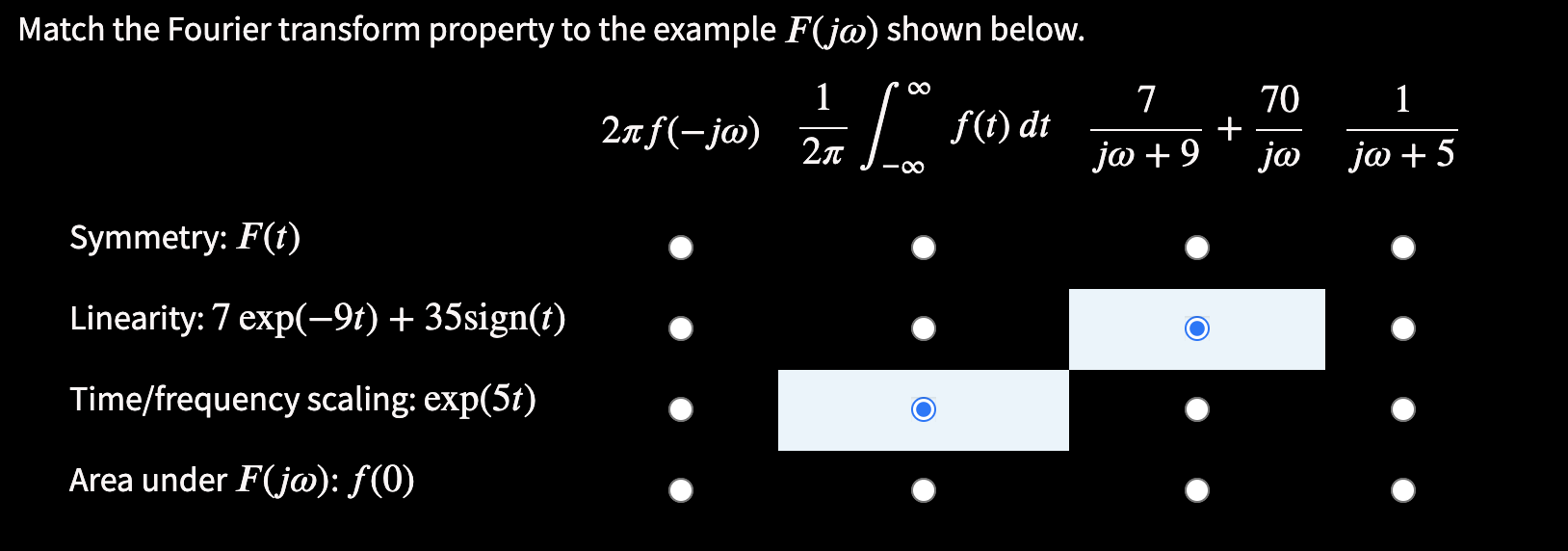 Solved Match the Fourier transform property to the example | Chegg.com