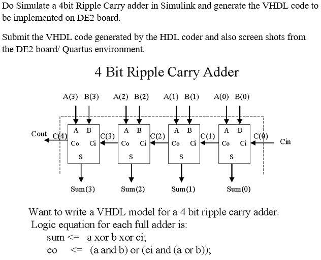 Solved Do Simulate a 4bit Ripple Carry adder in Simulink and | Chegg.com