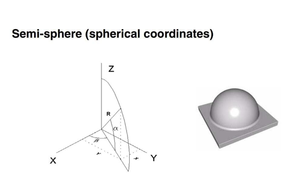 Semi-sphere (spherical coordinates) Semi-sphere | Chegg.com