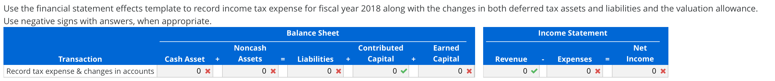 Solved Analyzing and Interpreting Tax Footnote (Financial | Chegg.com