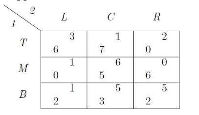 Solved Use the Table above to solve the following | Chegg.com