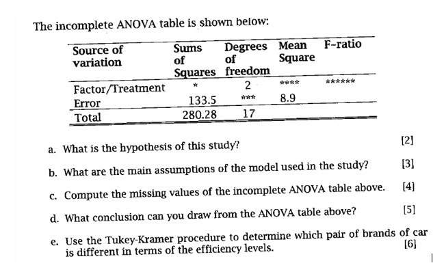 Solved The incomplete ANOVA table is shown below: | Chegg.com
