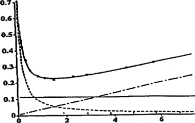 Solved 1. Label the x and y axis of this plot defining what | Chegg.com