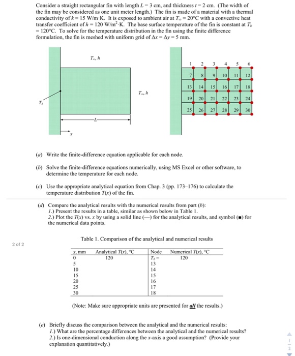 Solved Consider a straight rectangular fin with length L = 3 | Chegg.com