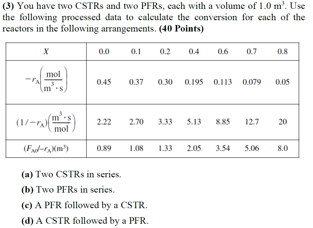 Solved (3) You have two CSTRs and two PFRs, each with a | Chegg.com