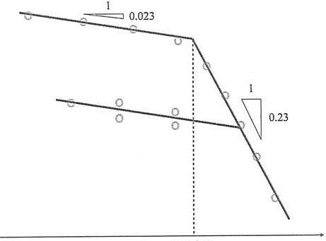 Solved Consider modified Cam-Clay (MCC) modeling of a soft | Chegg.com