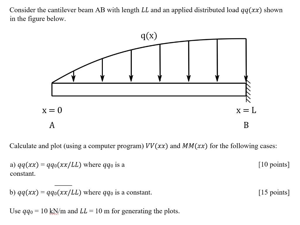 Consider the cantilever beam AB with length LL and an | Chegg.com