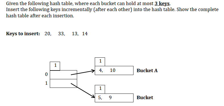 Given the following hash table, where each bucket can | Chegg.com