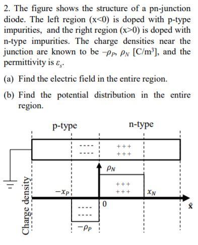 Solved 2. The figure shows the structure of a pn-junction | Chegg.com