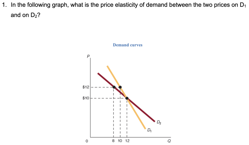 Solved 1. In the following graph, what is the price | Chegg.com