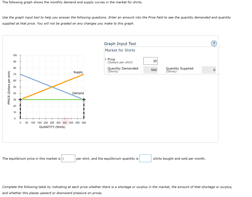 Solved The following graph shows the monthly demand and | Chegg.com