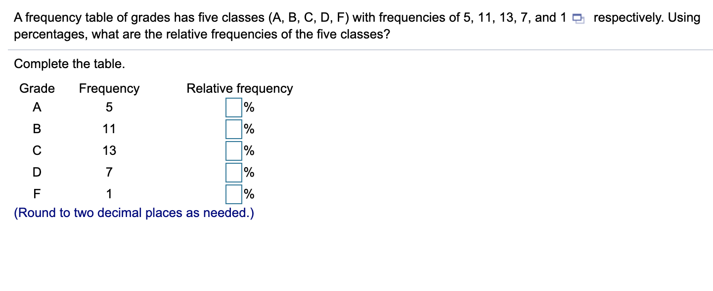 Solved A frequency table of grades has five classes (A, B, | Chegg.com