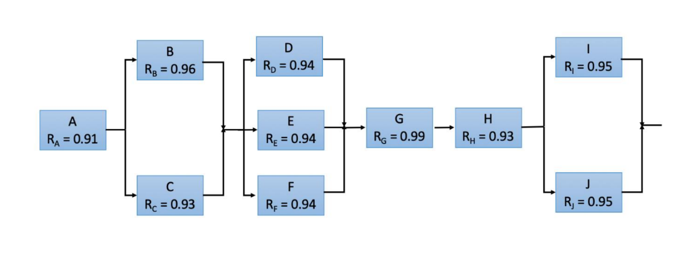 Solved a. ﻿What is the system's reliability?b. ﻿if component | Chegg.com