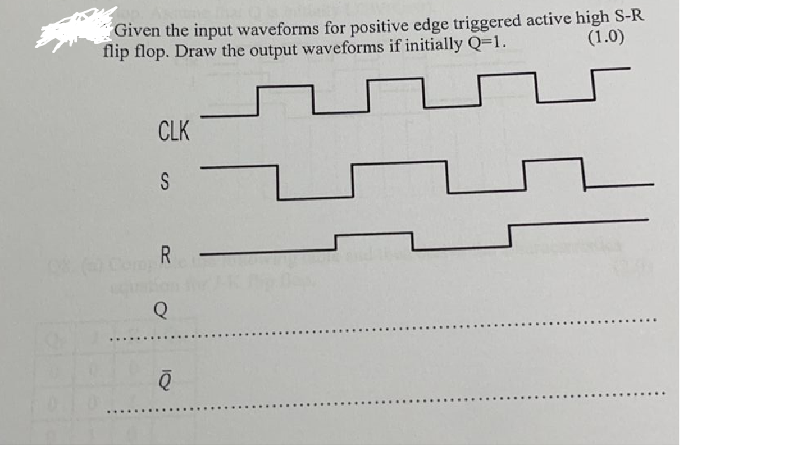 Solved Given the input waveforms for positive edge triggered | Chegg.com