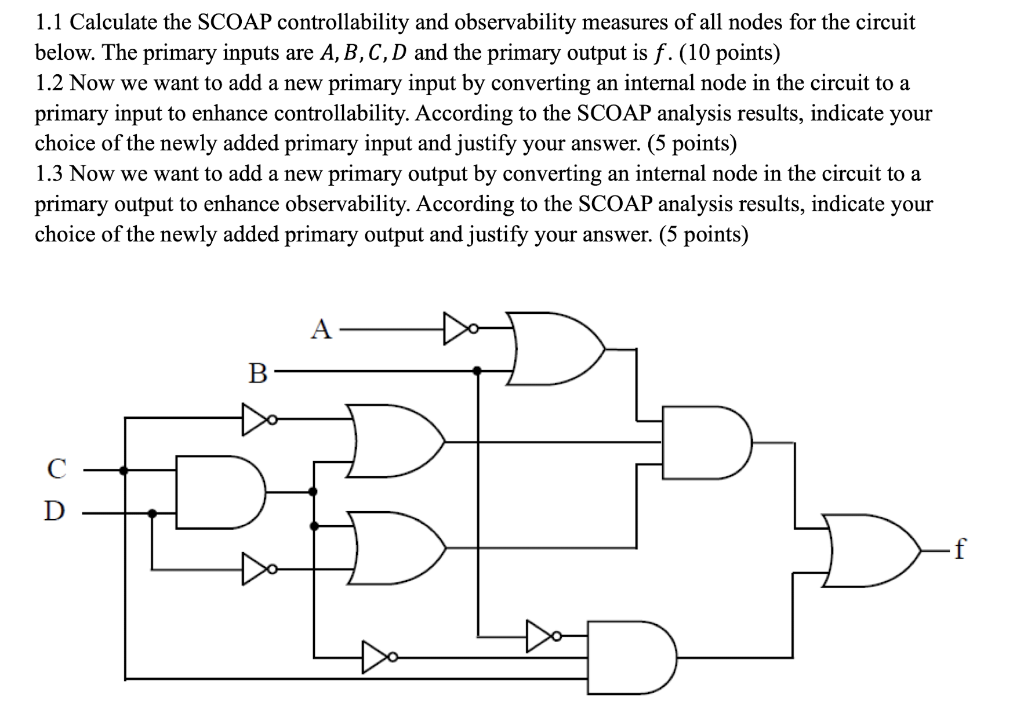 1.1 Calculate the SCOAP controllability and | Chegg.com