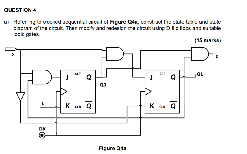 Solved QUESTION 4 a) Referring to clocked sequential circuit | Chegg.com