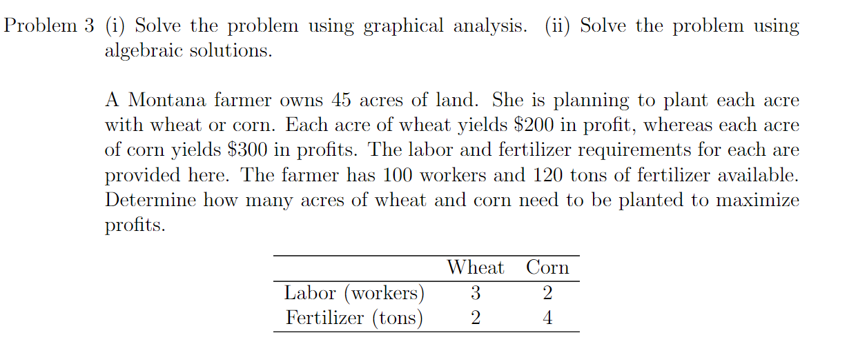 Solved (i) Solve the problem using graphical analysis. (ii) | Chegg.com