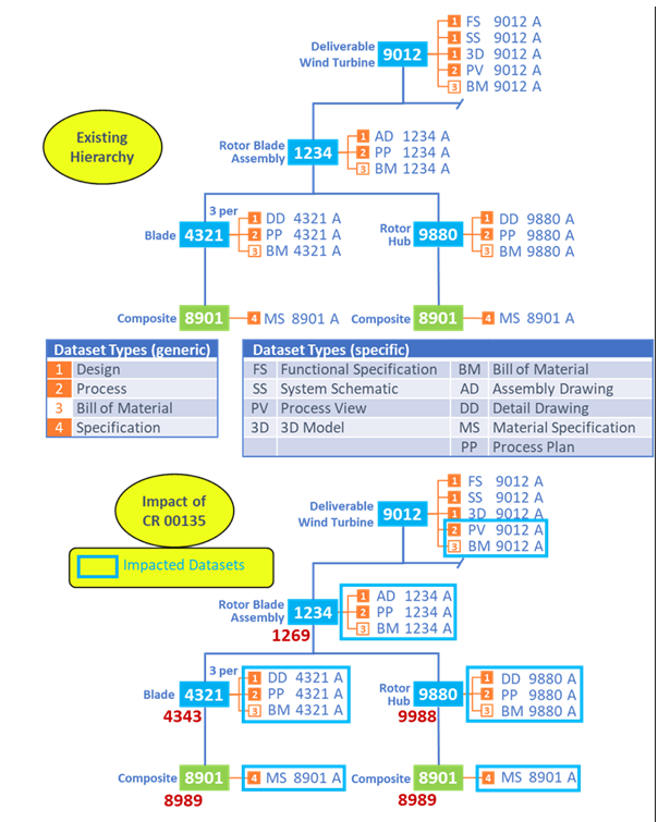 Solved The Enterprise Change Assessment (ECA) for CR 00135 | Chegg.com