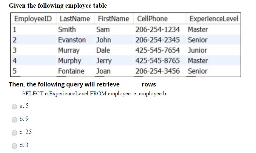 Solved Given the following employee table EmployeeID | Chegg.com
