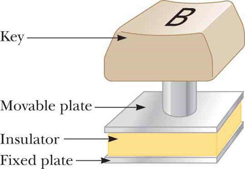 Solved The keys of capacitive keyboards are made up of a | Chegg.com