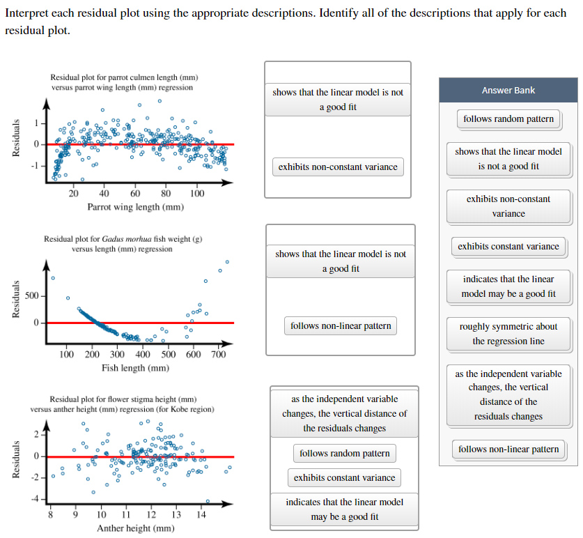 Solved Interpret Each Residual Plot Using The Appropriate