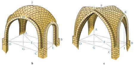 Ribbed Vault Diagram