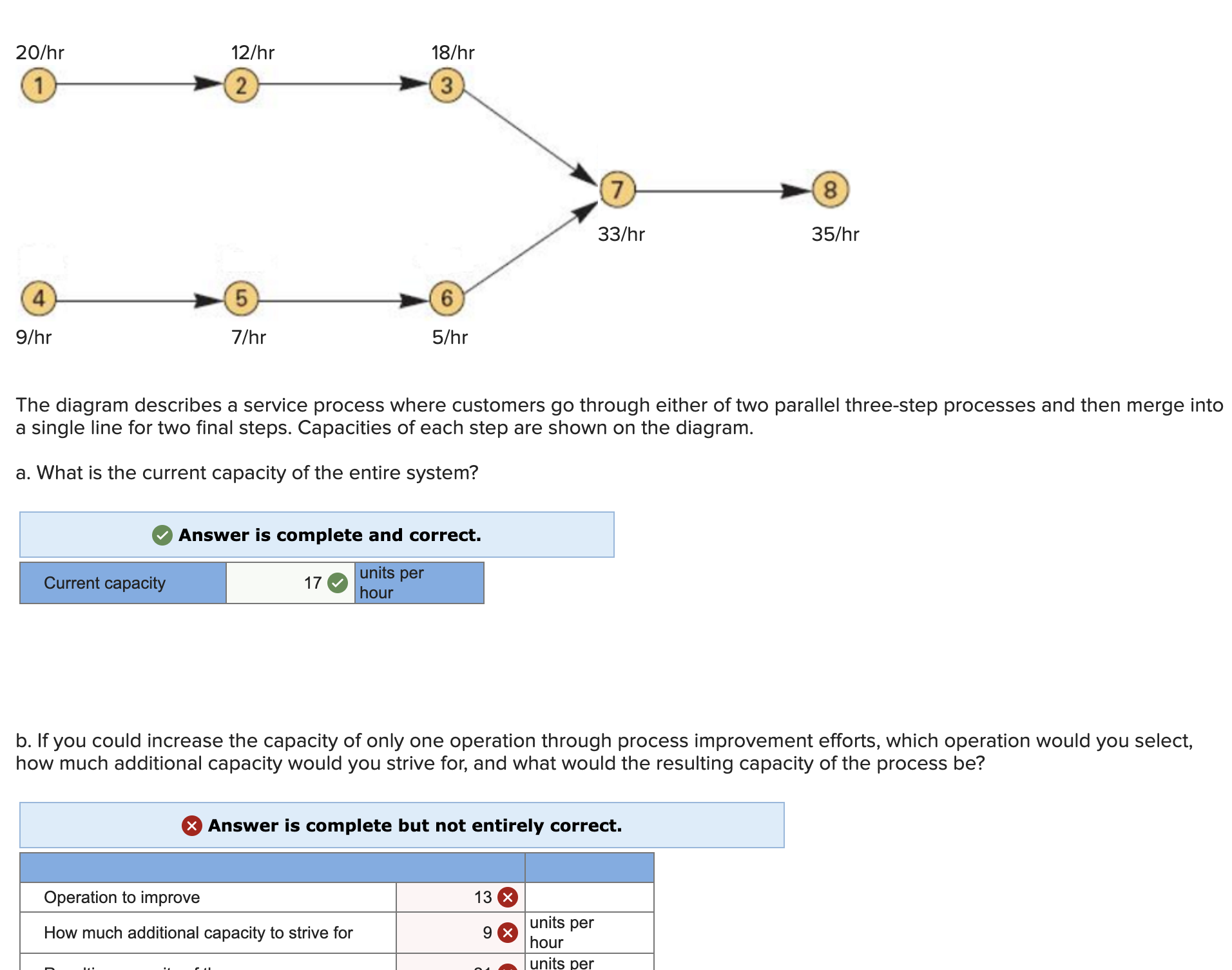 Solved Lat part of the table is “Resulting Capacity of the | Chegg.com