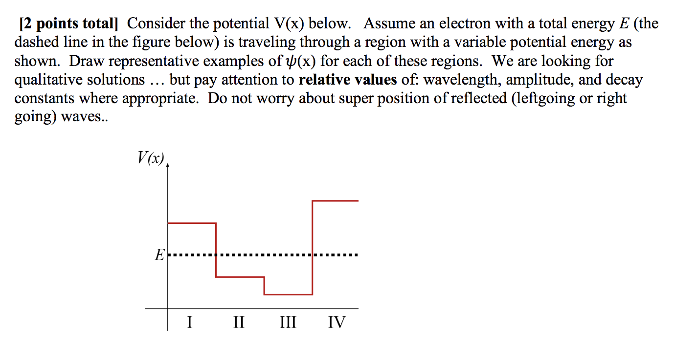 Solved [2 points total] Consider the potential V(x) below. | Chegg.com