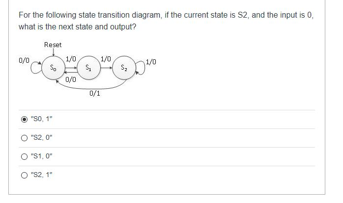 Solved For The Following State Transition Diagram If The 