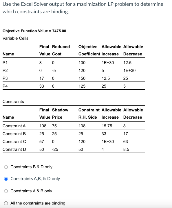 Solved Use the Excel Solver output for a maximization LP | Chegg.com