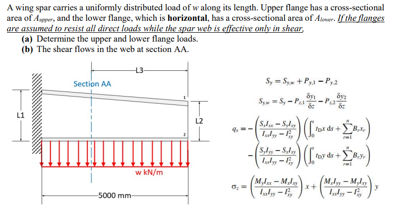 Solved A wing spar carries a uniformly distributed load of w | Chegg.com