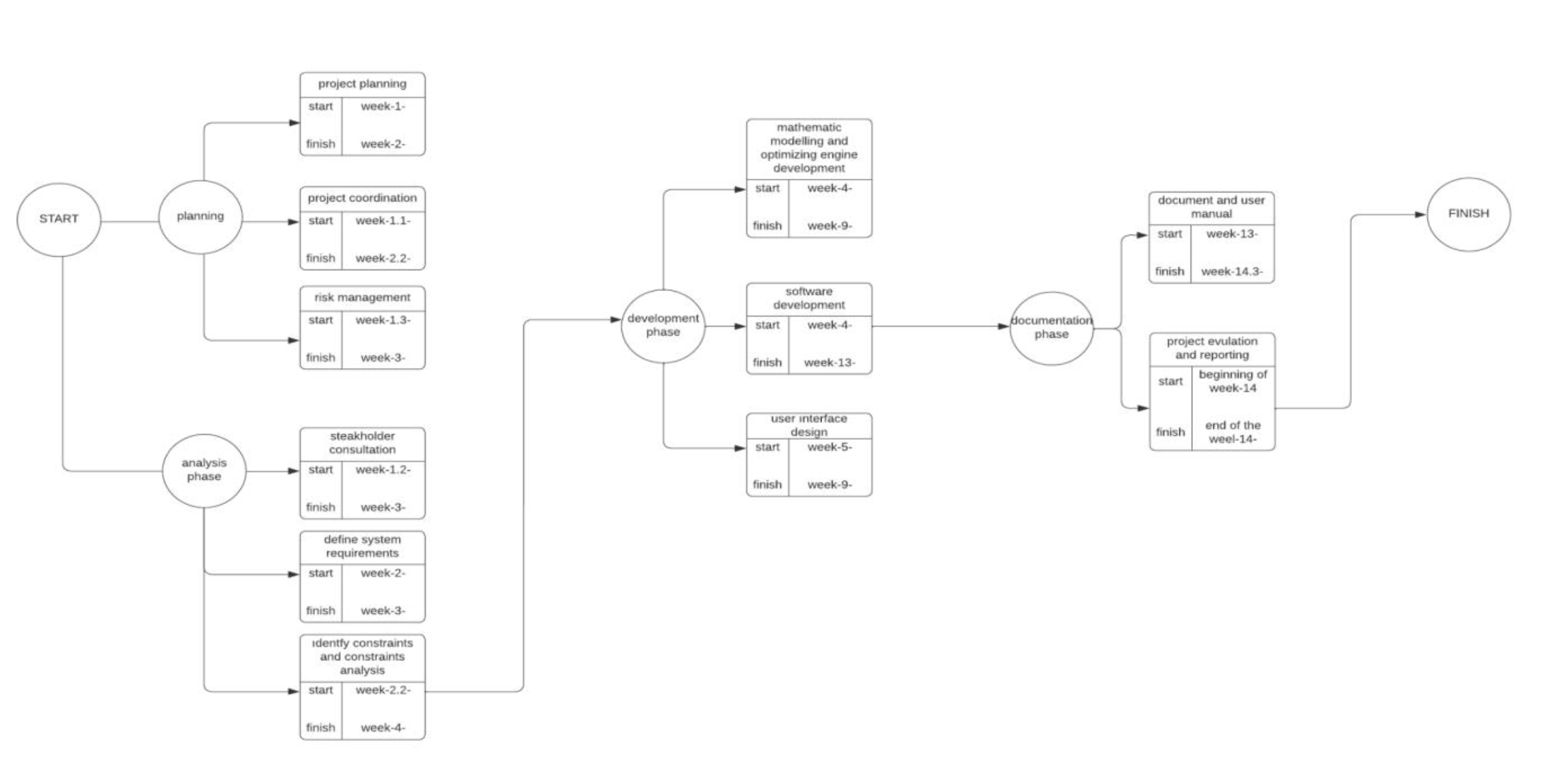Solved can you do it this project network schema again | Chegg.com