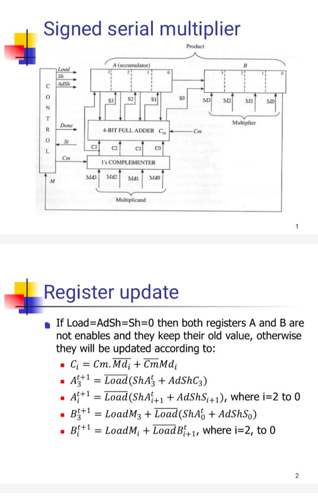 Solved Below I'm posting Lecture 29 slides for help, please | Chegg.com