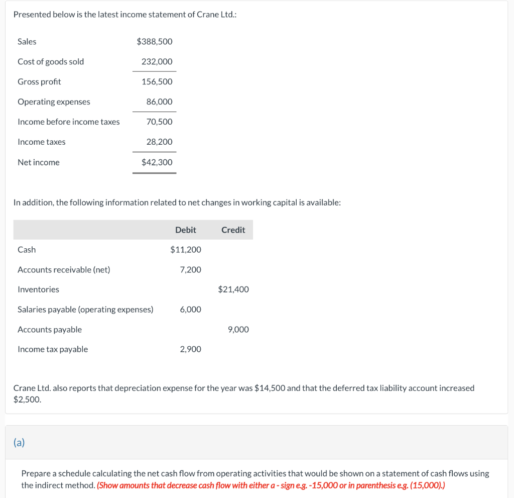 Solved Presented below is the latest income statement of | Chegg.com