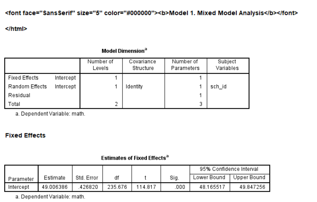 SPSS Interpretation exerciseUsing the output provided | Chegg.com