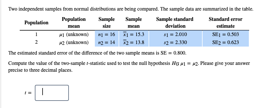 Solved Two independent samples from normal distributions are | Chegg.com