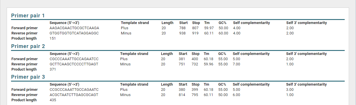 Describe these details for each of your primers; (a) | Chegg.com