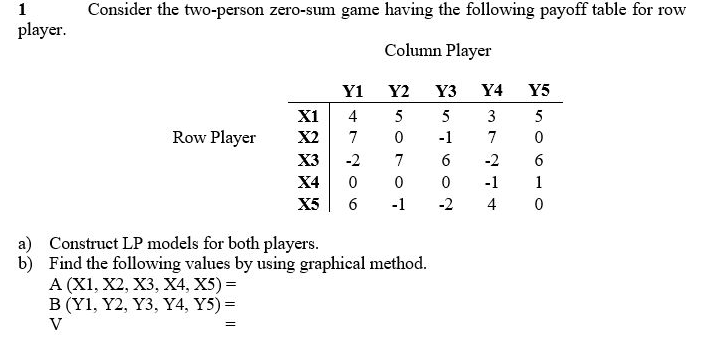 Solved 1 Consider the two-person zero-sum game having the | Chegg.com
