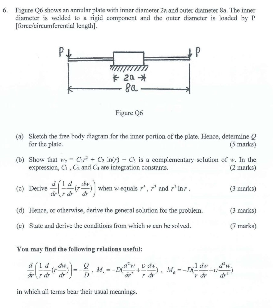 6. Figure Q6 shows an annular plate with inner | Chegg.com