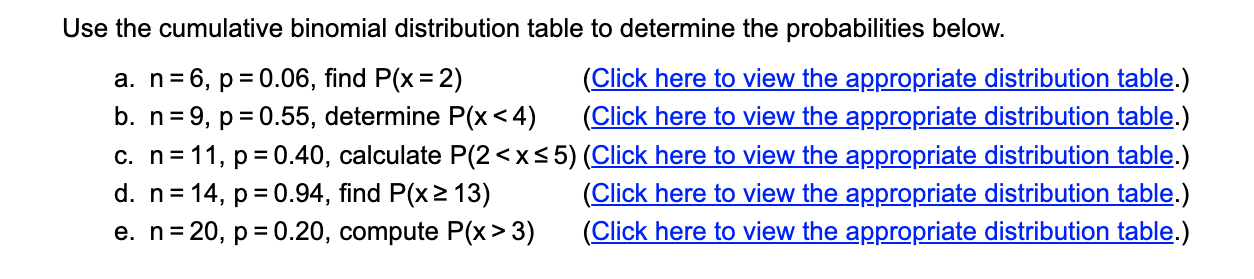 Solved Use the cumulative binomial distribution table to | Chegg.com