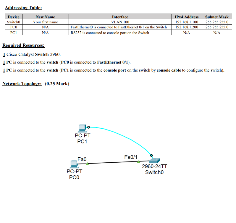 Solved Addressing Table: Required Resources: 1 Cisco | Chegg.com