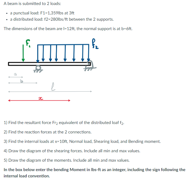 Solved A beam is submitted to 2 loads: - a punctual load: | Chegg.com