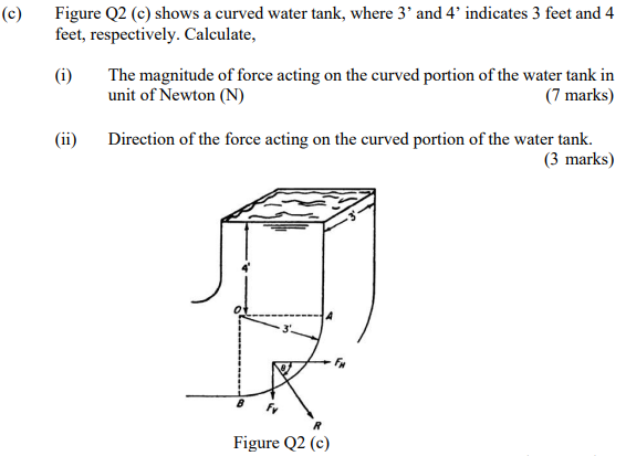 Solved Q2. (a) Water flows through a section of cylindrical | Chegg.com